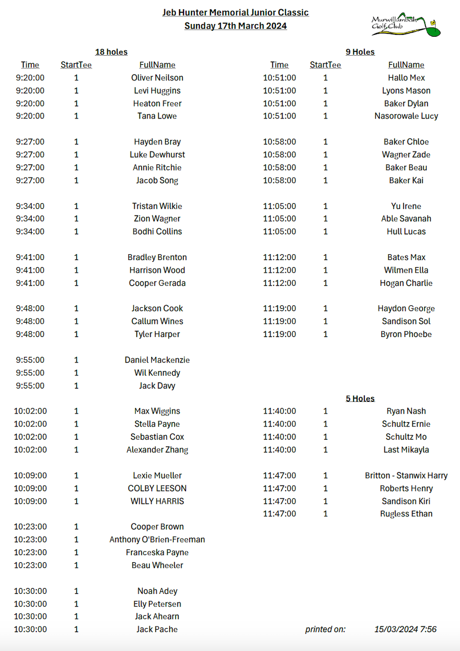 Jeb Hunter Memorial Classic - Murwillumbah Junior Open Day - NRDGA ...