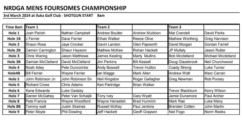 Men's Foursomes - Iluka - NRDGA - Northern Rivers District Golf Association